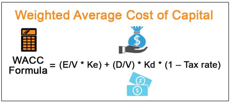 WACC formula - Valuation Master Class