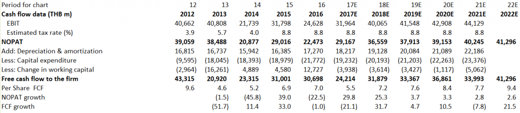 Common valuation mistakes - Valuation Master Class FAQ